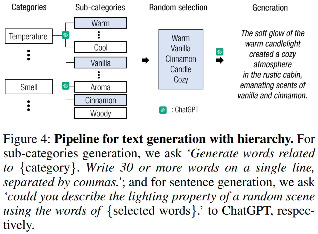 Text2Relight: Creative Portrait Relighting with Text Guidance [AAAI2025] - 知乎