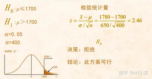 活用数据做分析之推断统计—假设检验 知乎