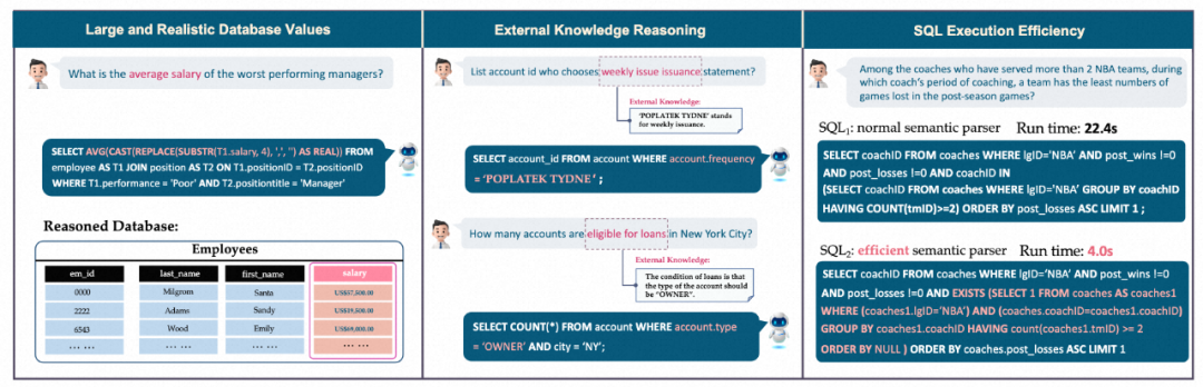 当LLM遇到Database：阿里达摩院联合HKU推出Text-to-SQL新基准 - 知乎