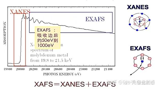 XANES模拟 - 知乎