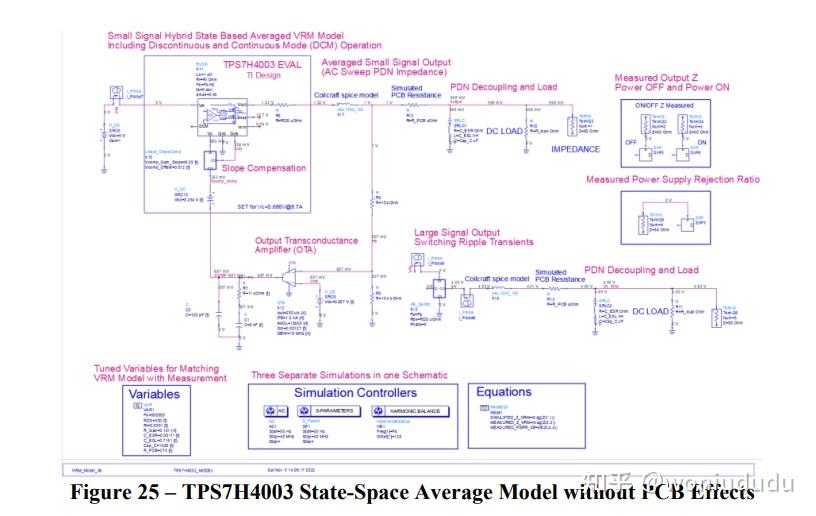DesignCon 2023： VRM Modeling and Stability Analysis for the Power ...