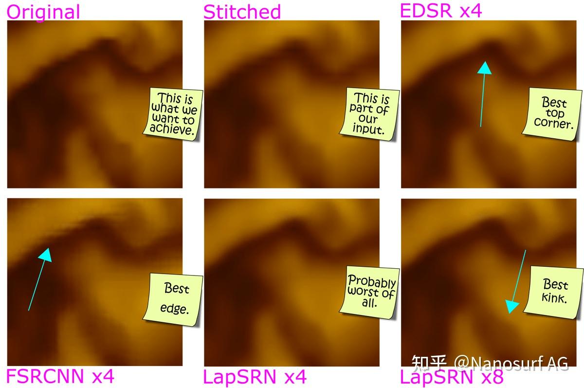 FridayAFM - 深度学习--数据处理AFM图像实现超分辨 - 知乎