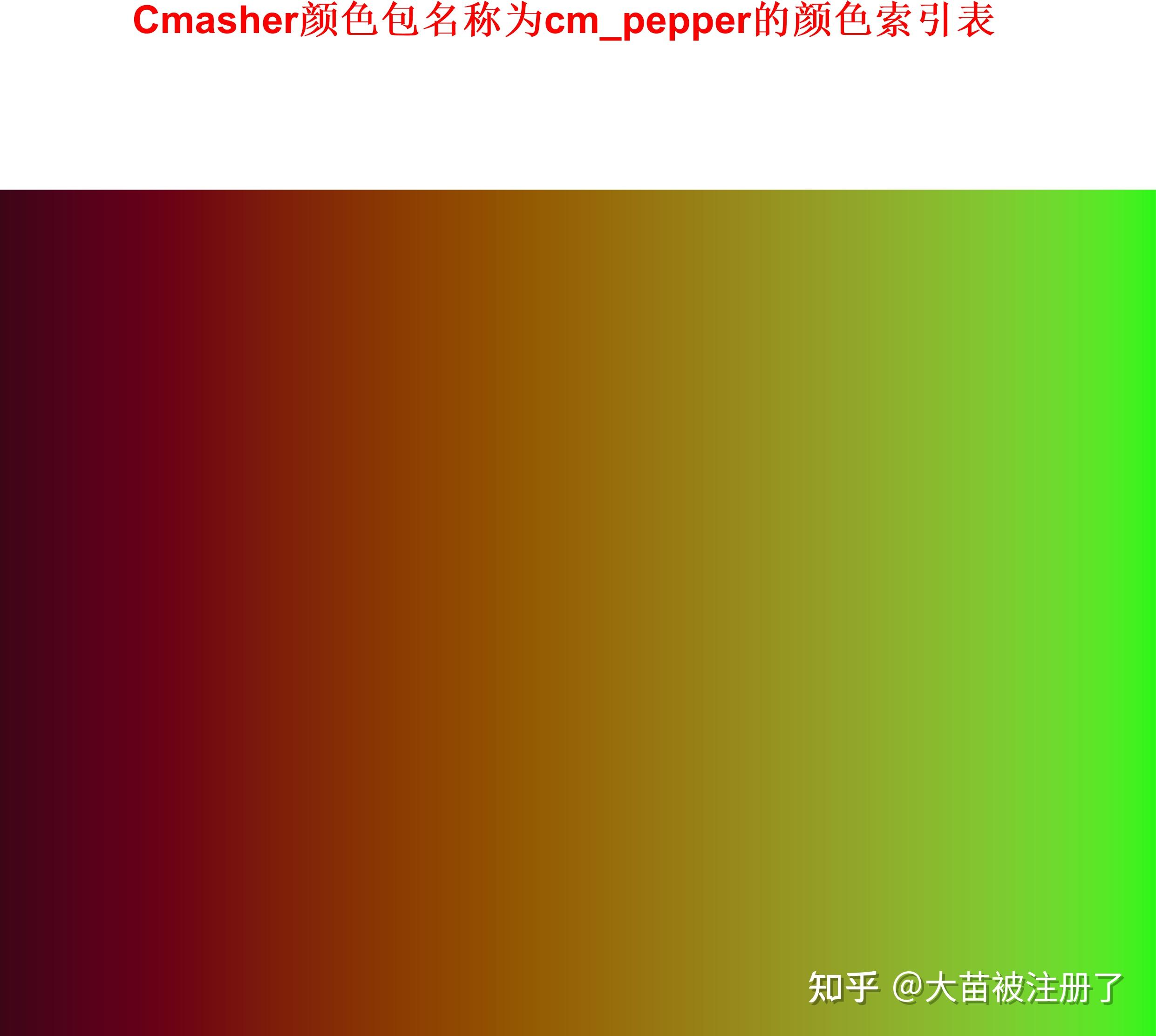 Cmasher颜色包--共53种--全平台可用 - 知乎