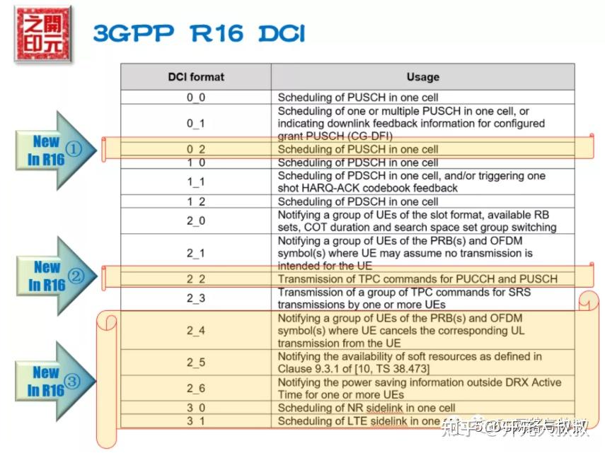 5G CCE AL与SS相关配置（上） - 知乎