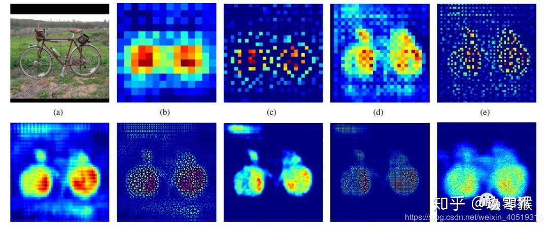 FCN+与CNN的区别+三大技术+网络结构 - 知乎