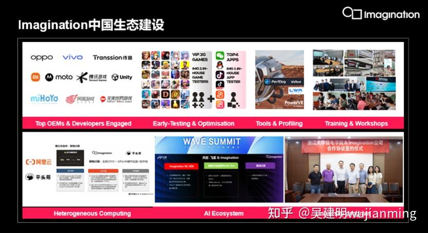 Imagination GPU技术与市场 - 知乎