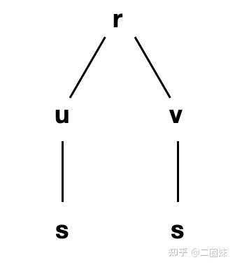 法曲率、测地曲率、测地挠率 - 知乎