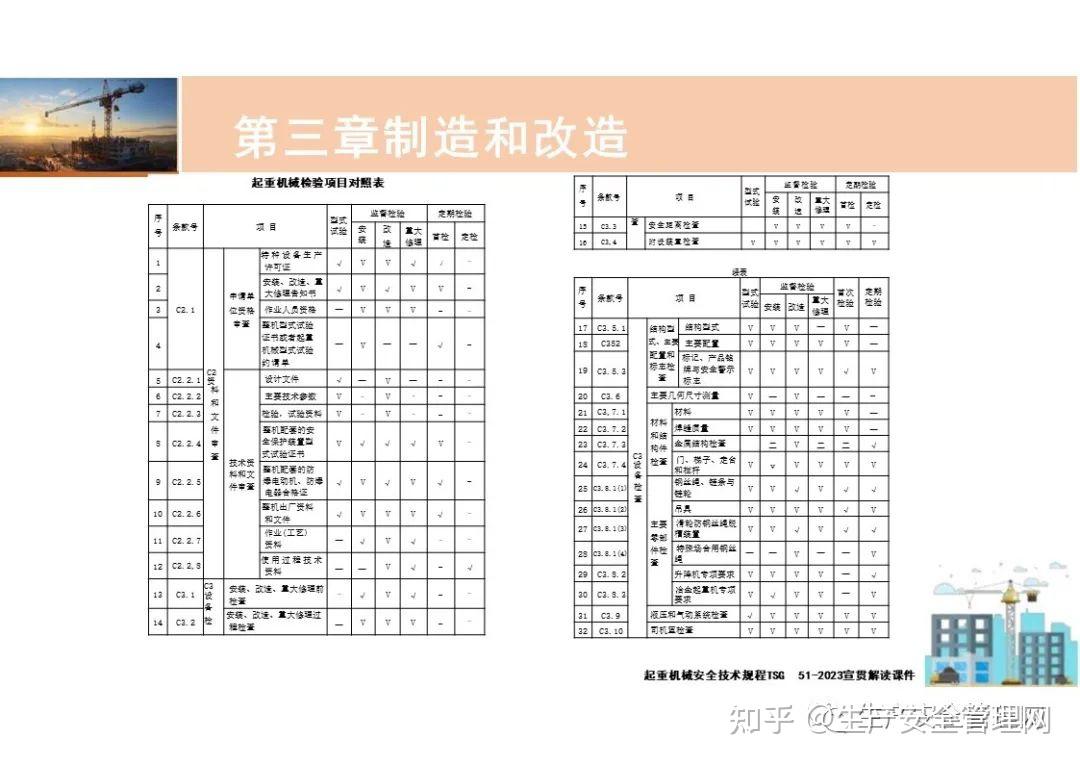 【ppt】TSG 51-2023 起重机械安全技术规程解读（103页） - 知乎
