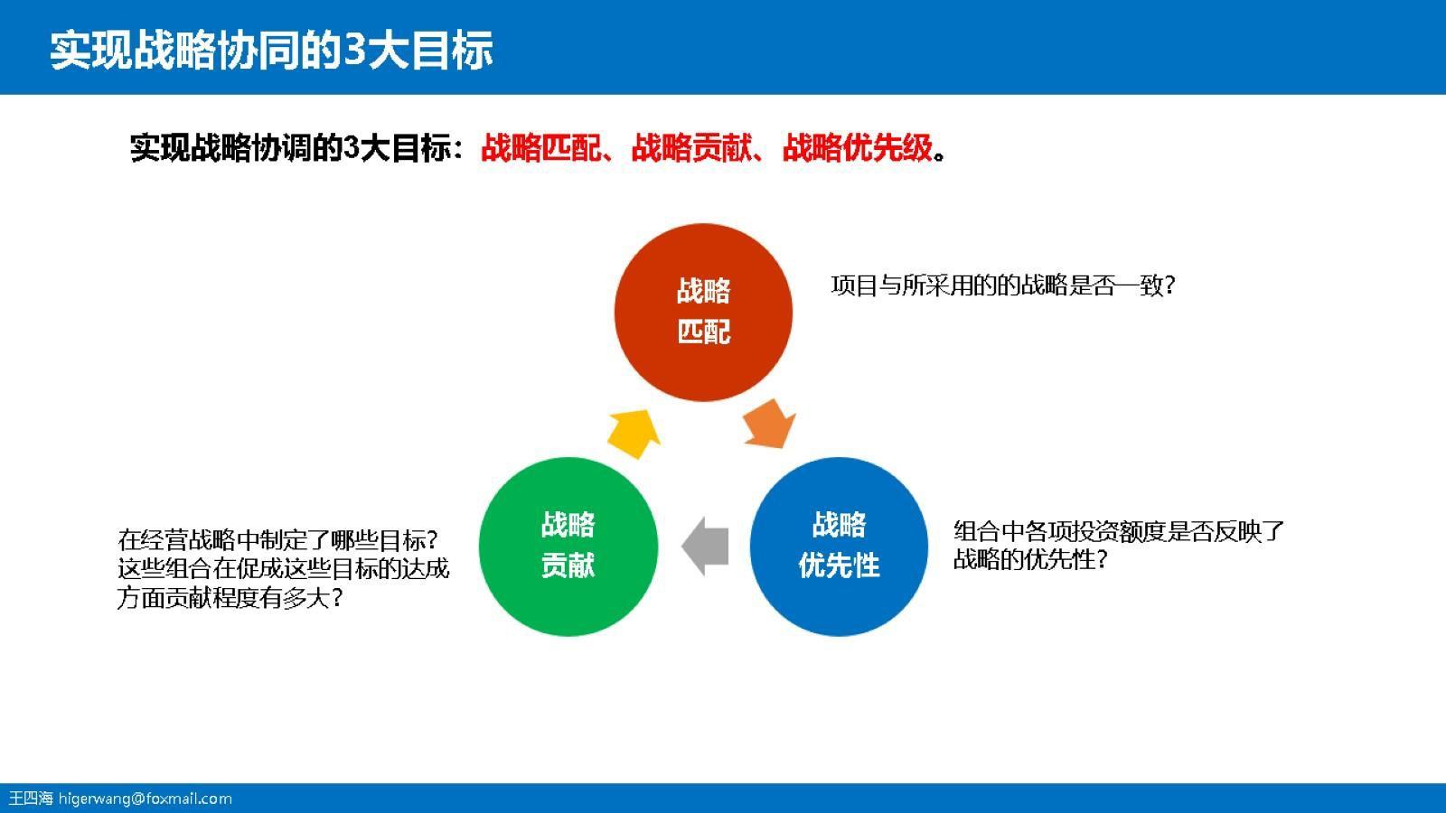 NPDP 02组合管理 - 知乎