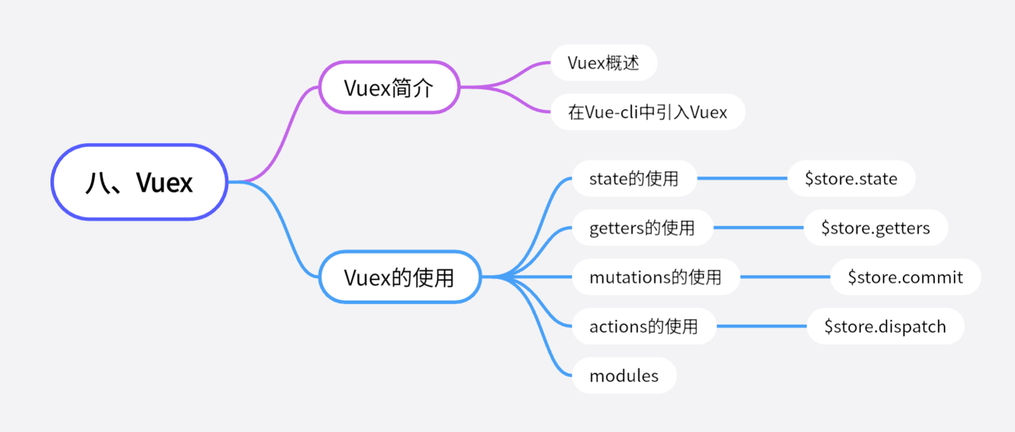 前端框架Vue3学习路线！附Vue3思维导图笔记。 - 知乎