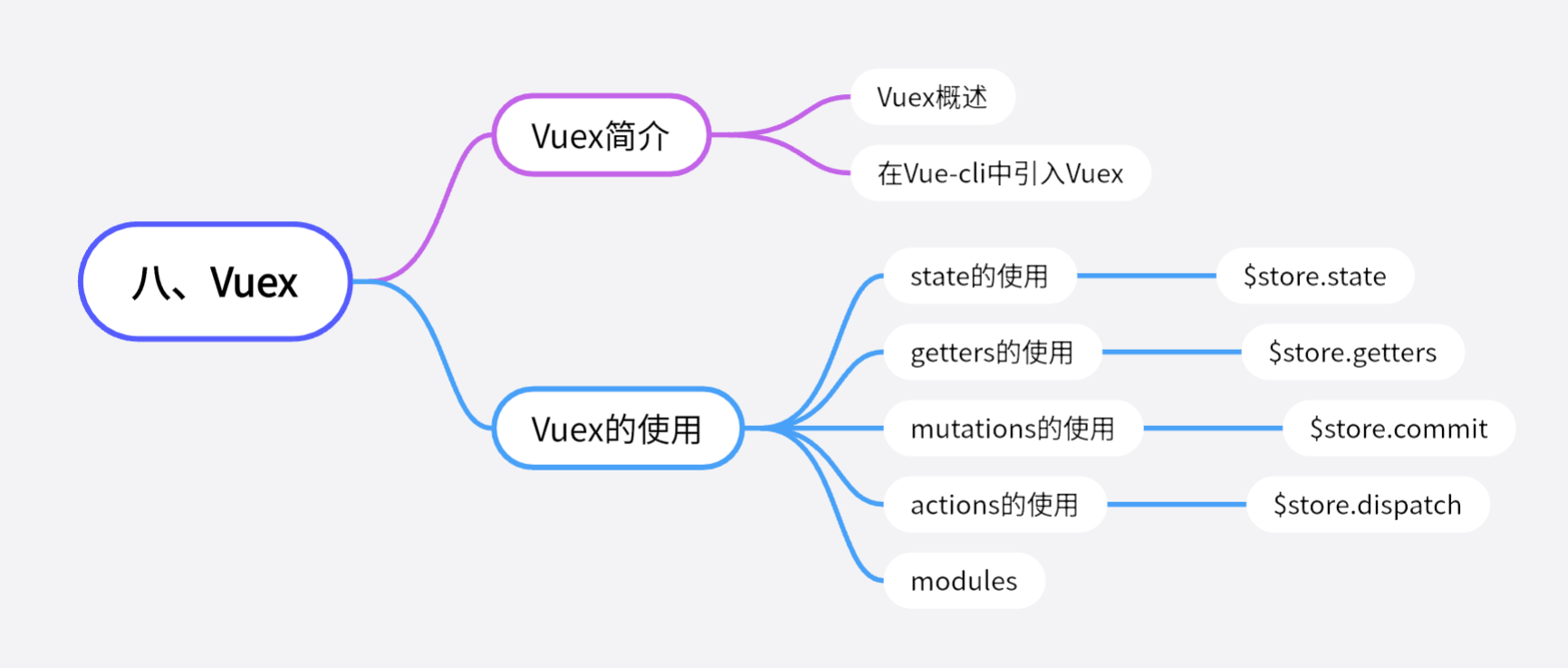 前端框架Vue3学习路线！附Vue3思维导图笔记。 - 知乎
