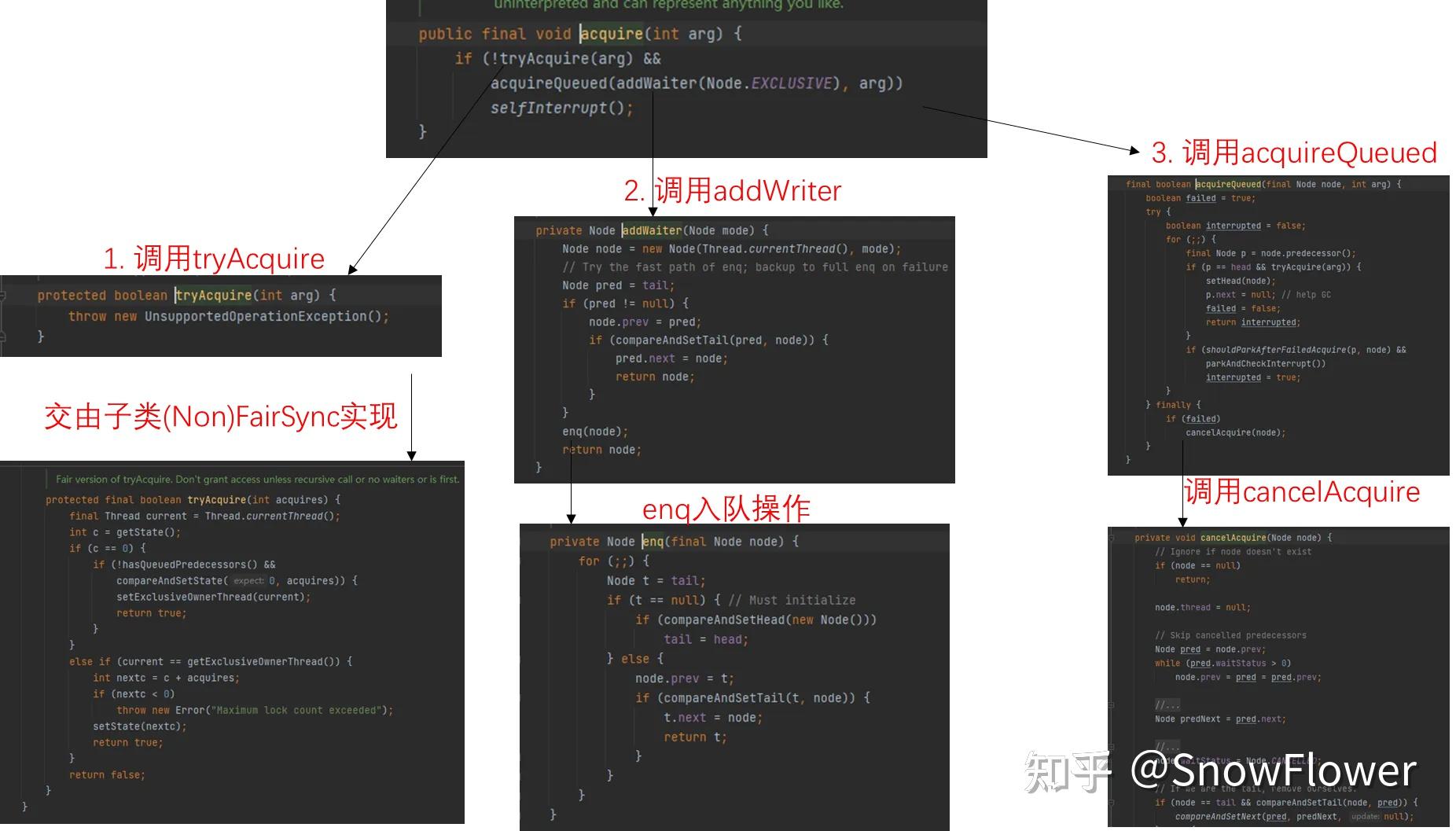 从ReentrantLock lock()与unLock()源码理解AQS - 知乎