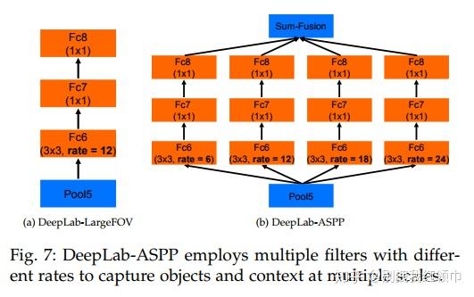 deeplab 系列文章总结 - 知乎