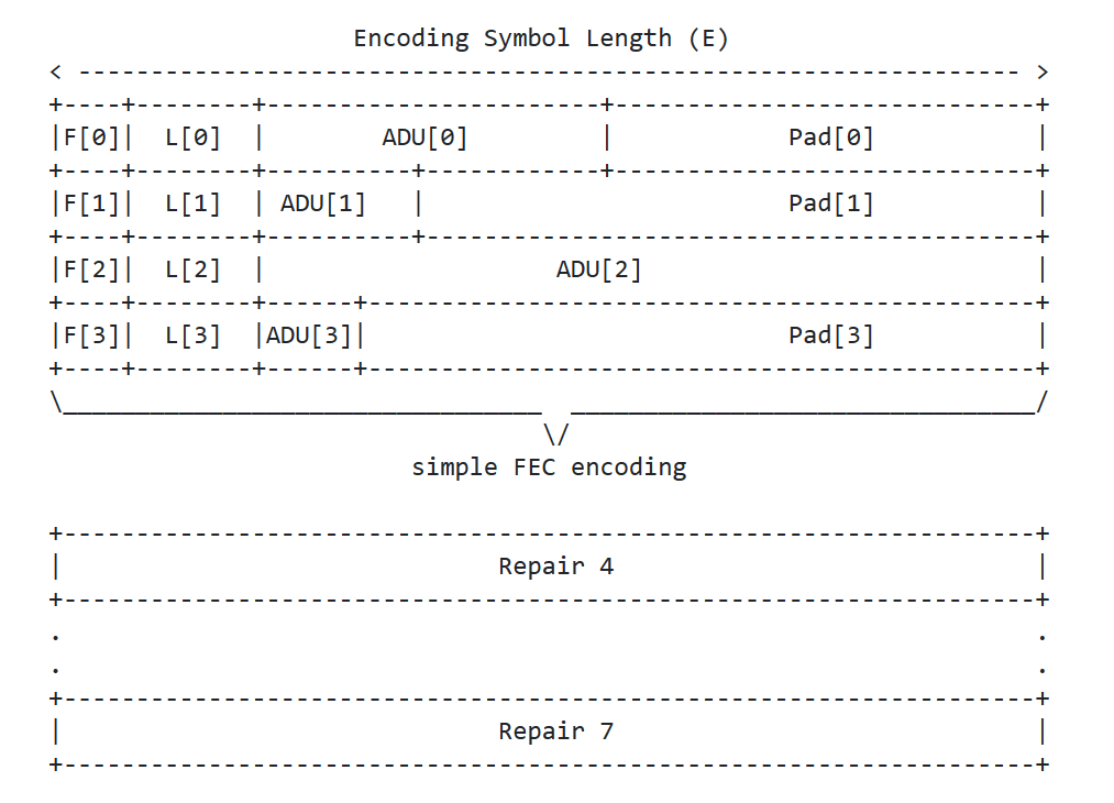 FEC深入浅出2 - RTP封装 - 知乎