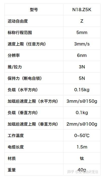 N18.Z5K小体积直线马达，Z向升降！ - 知乎
