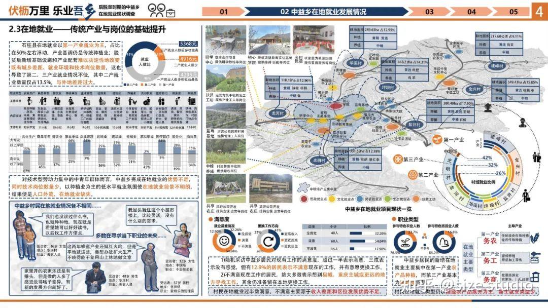 高质量调研报告这样写！WUPENiCity2022城市可持续调研报告国际竞赛一等奖一览！ - 知乎