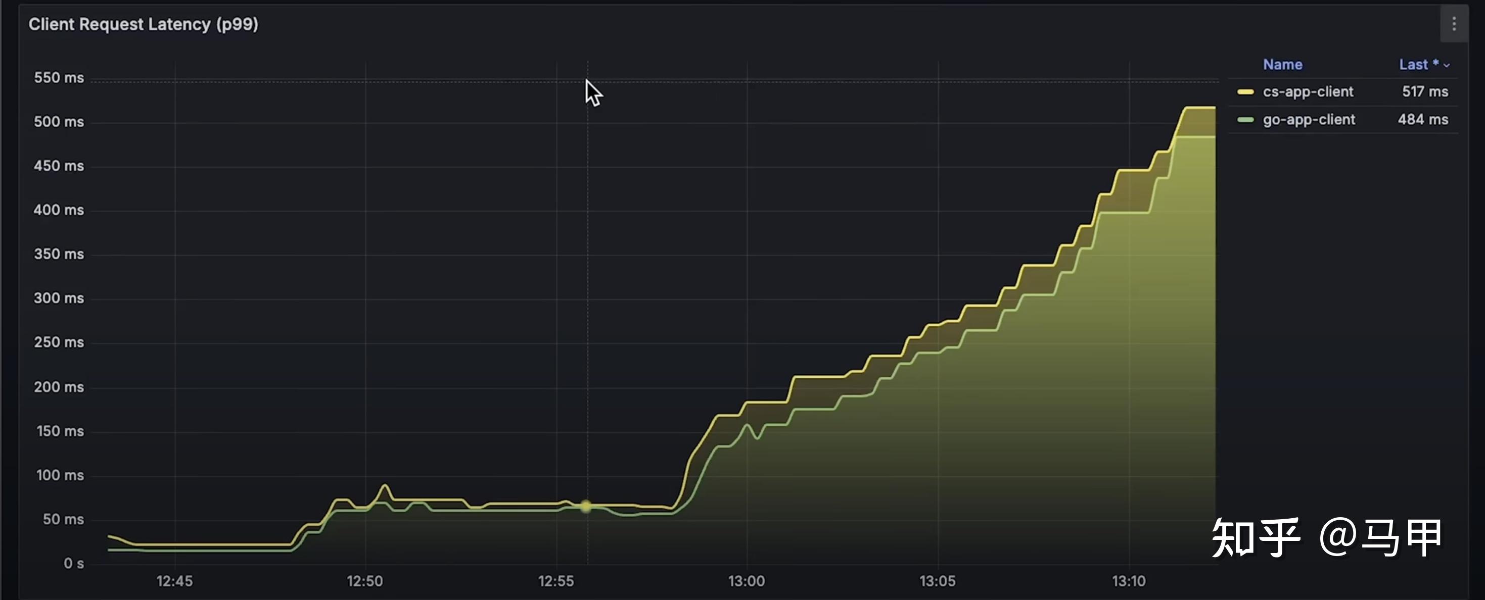性能比拼: .NET (C#) vs. Fiber (Go) - 知乎