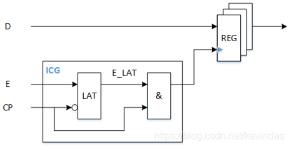 IMPL20. ICG应用浅析 - 知乎