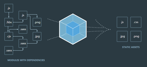 深入学习Object.defineProperty和Proxy - 知乎
