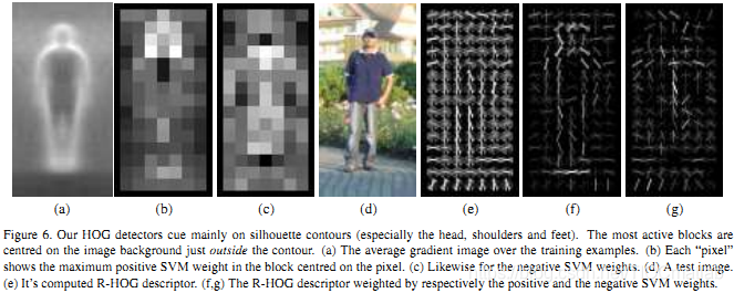 Matlab HOG特征提取人脸识别【详细解析 源码 GUI界面】 - 知乎