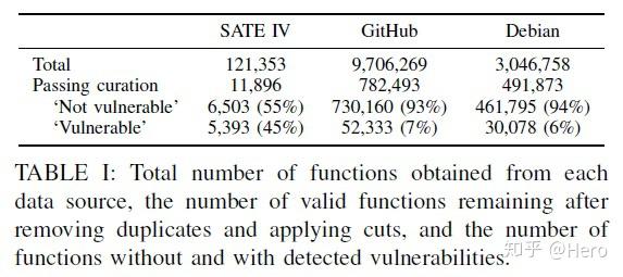 Automated Vulnerability Detection in Source Code Using Deep ...