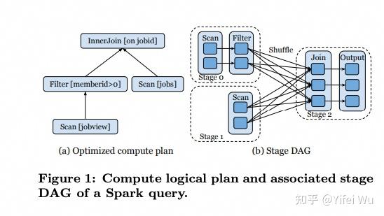OLAP 并发执行架构与调度之 Spark SQL 和 Presto - 知乎
