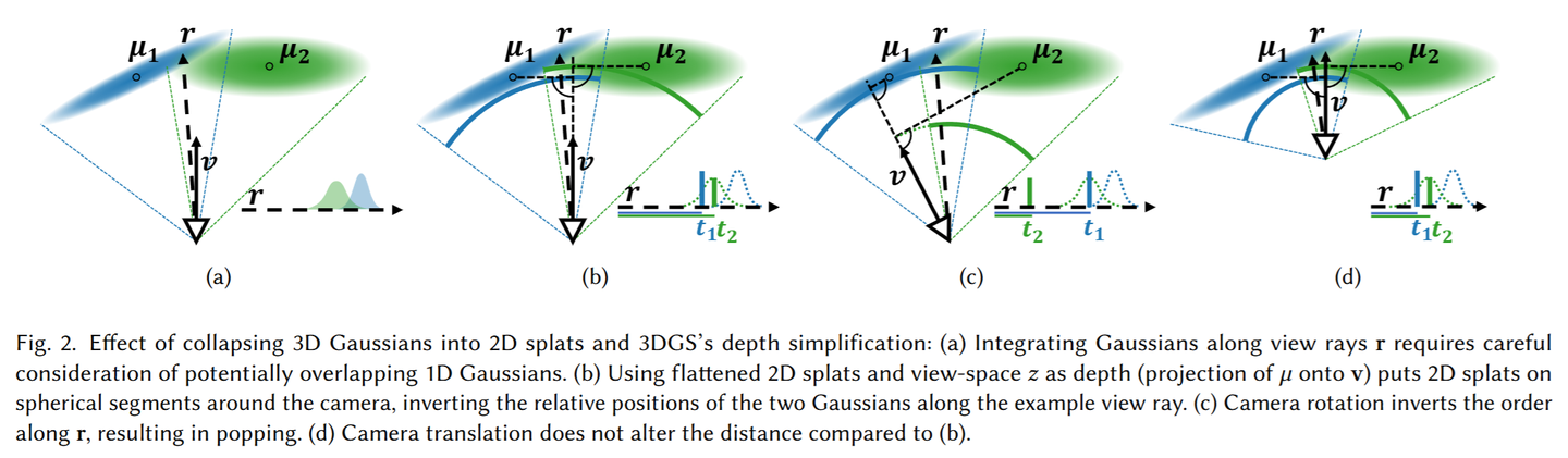 【论文笔记】StopThePop：Sorted Gaussian Splatting for View-Consistent Real-time Rendering - 知乎