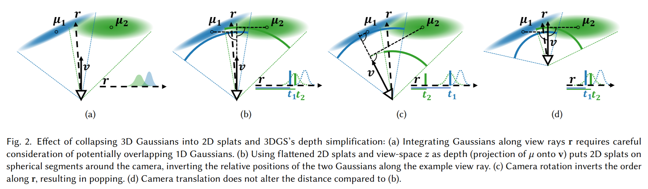 【论文笔记】StopThePop：Sorted Gaussian Splatting for View-Consistent Real-time Rendering - 知乎
