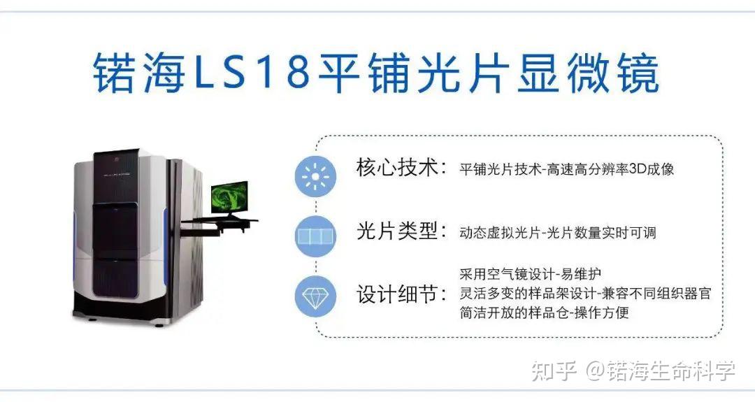 【直播预告】锘海LS18平铺光片显微镜及组织透明化应用 - 知乎