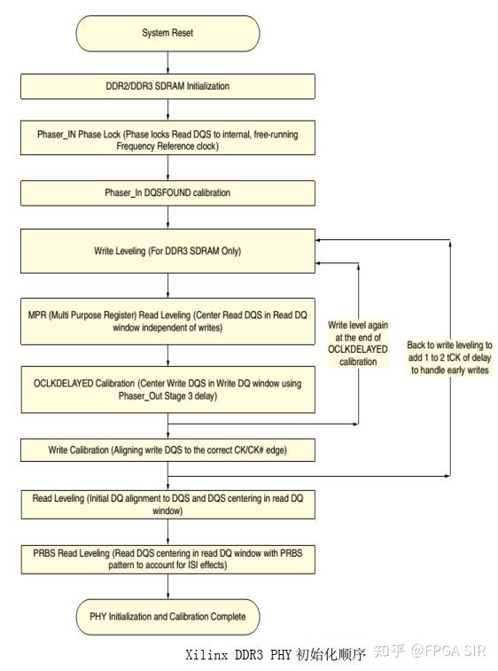 DDR技术简介 - 知乎
