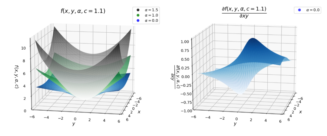最牛损失函数解读：A General & Adaptive Robust Loss Function - 知乎