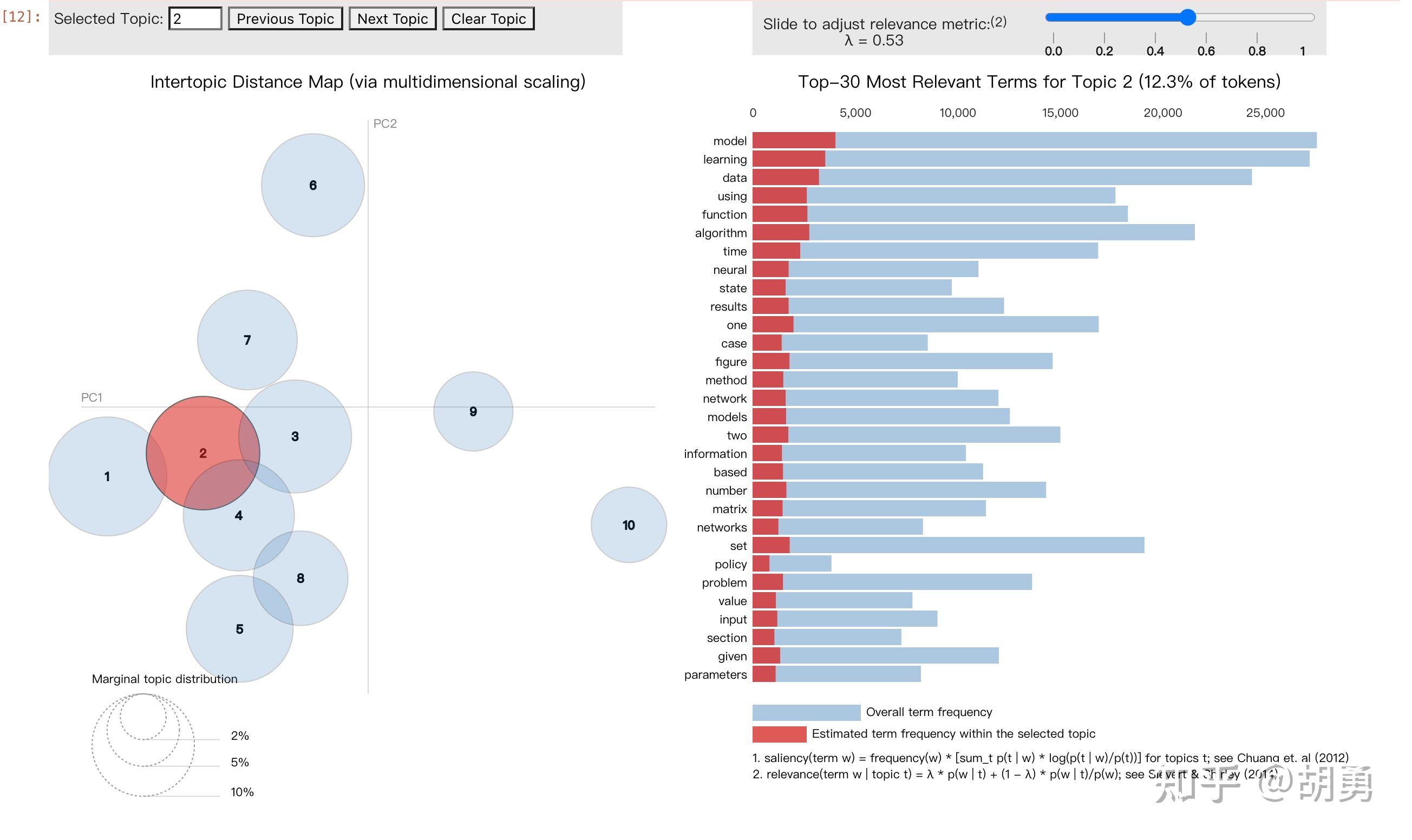 统计机器学习方法 for NLP：基于LDA的主题模型 - 知乎