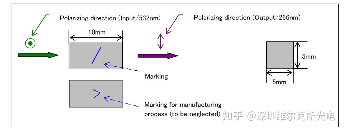 非线性光学CLBO晶体，NLO晶体材料特点与参数介绍 - 知乎