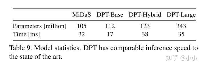 论文阅读 DPT - 知乎