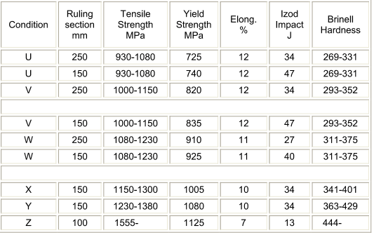 EN26化学成分及对应牌号 - 知乎