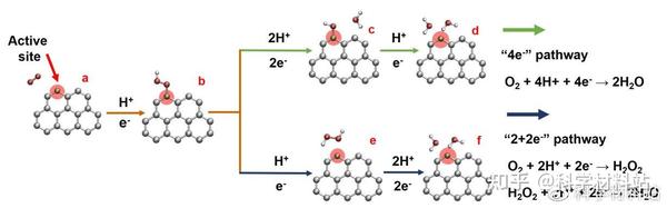 胡传刚教授/戴黎明教授Angew综述：碳基无金属酸性ORR电催化剂研究进展 - 知乎