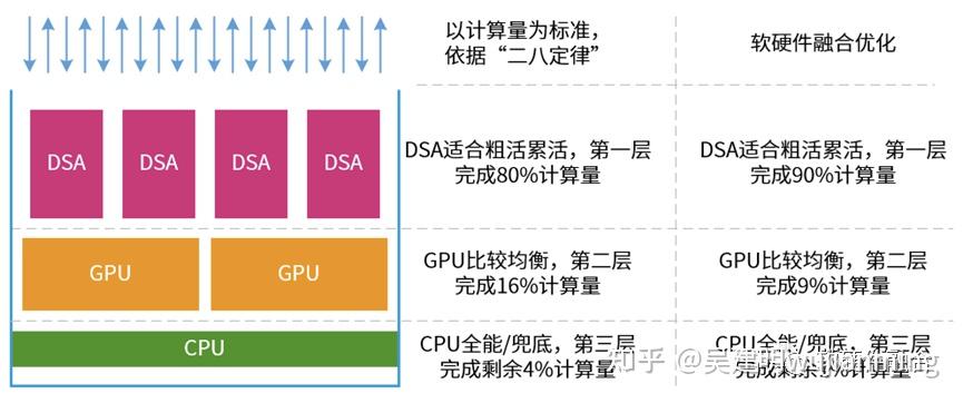 芯片-内存-异构计算漫谈 - 知乎