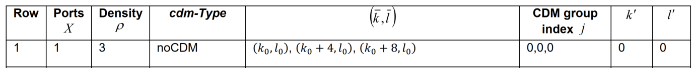 5G NR CSI-RS学习笔记 - 知乎