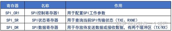 STM32F103正点原子学习笔记系列——SPI - 知乎