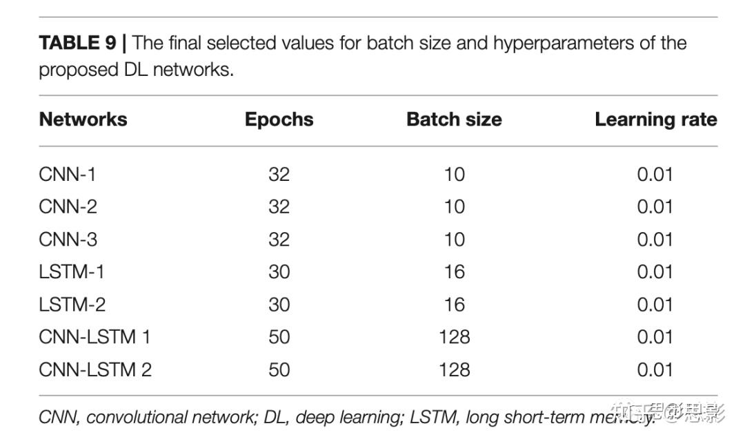 基于CNN-LSTM模型: 用EEG自动诊断精神分裂症 - 知乎