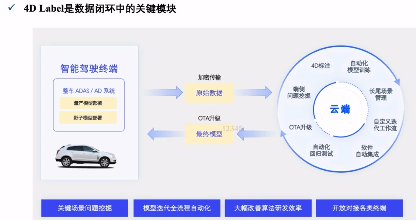 自动驾驶中的4D label - 知乎