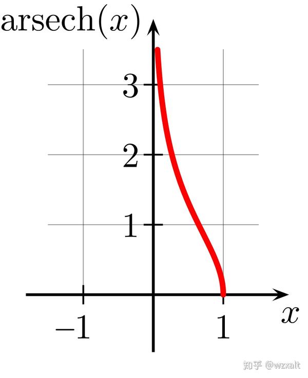 《复变函数》2复数与三角函数的一些简单性质 - 知乎