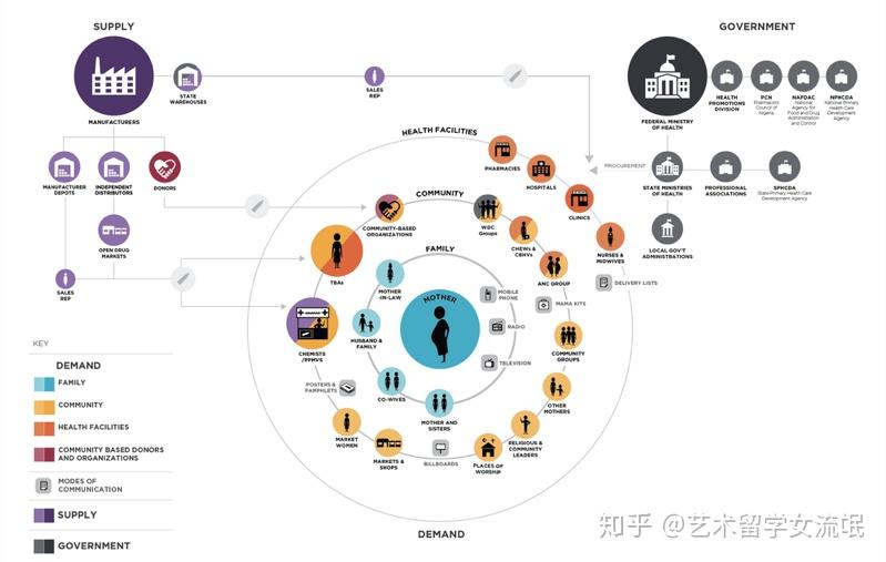 Stakeholder Map - 知乎