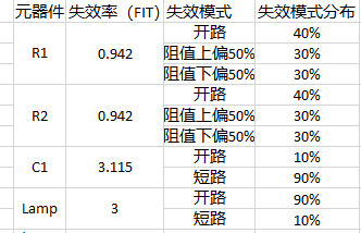 零基础手把手教你做FMEDA - 知乎