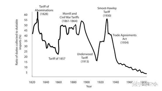 再来聊聊美国1929年的经济大萧条 - 知乎