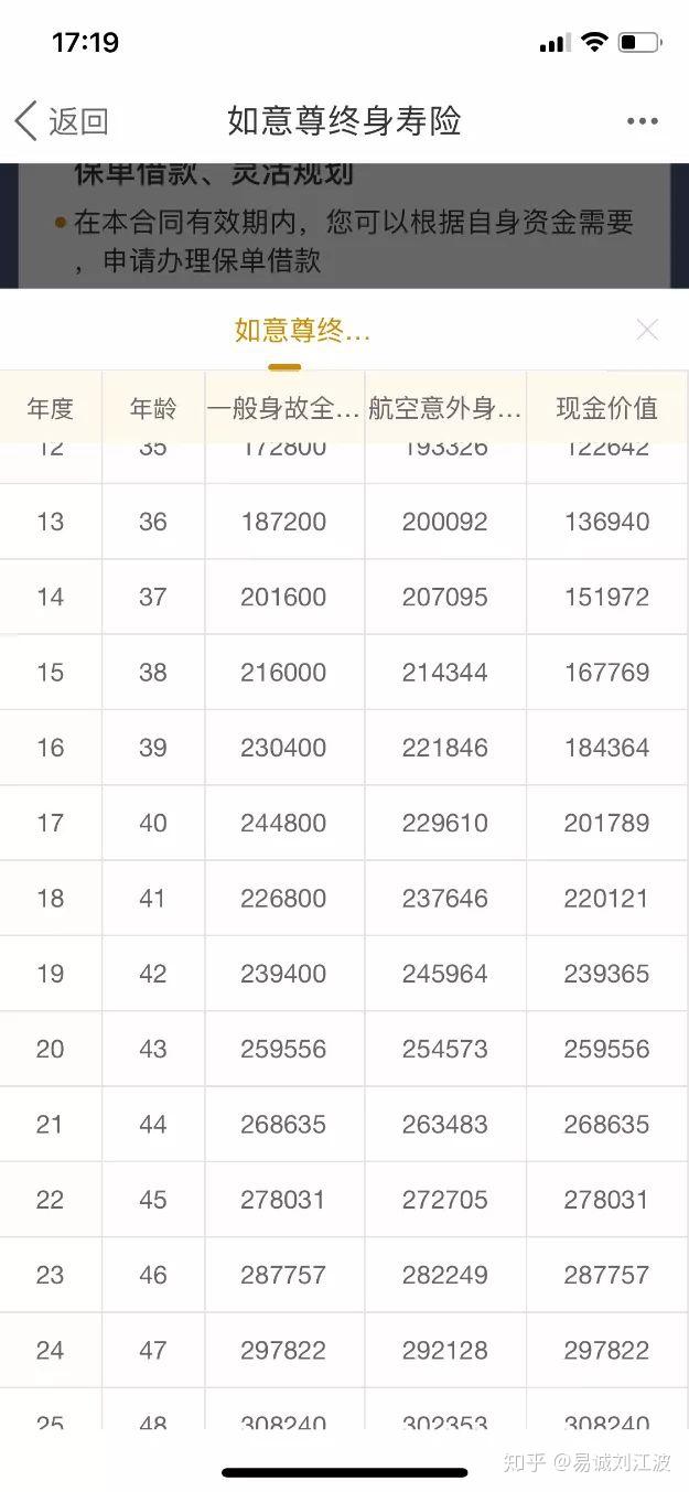 返还型保险，到底值得买么？ - 知乎