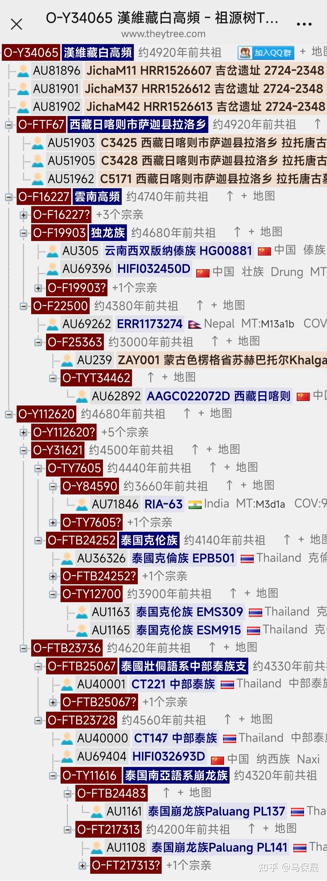 O2a-Y34065：从马家窑文化到象雄古国 - 知乎
