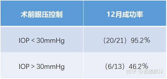 【精彩回顾】iTrack青光眼手术名家讲坛第28期|祁颖主任：MAT&GATT治疗年轻继发性青光眼 - 知乎