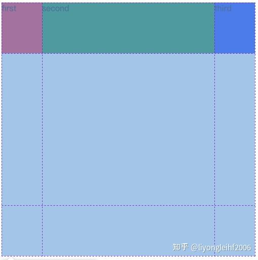 Grid布局中的justify Content和justify Items的区别 知乎