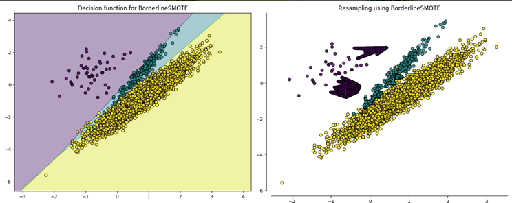 广告行业中那些趣事系列86：Smote算法及其变形原理和实现 - 知乎